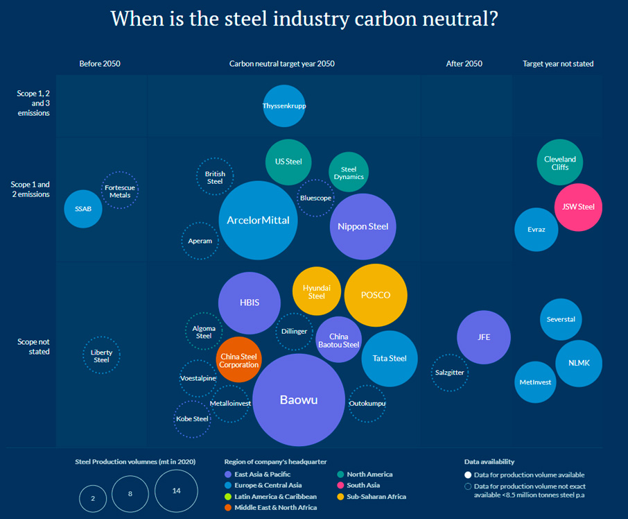 Genuine green steel or greenwashing? Common labeling rules are needed ...